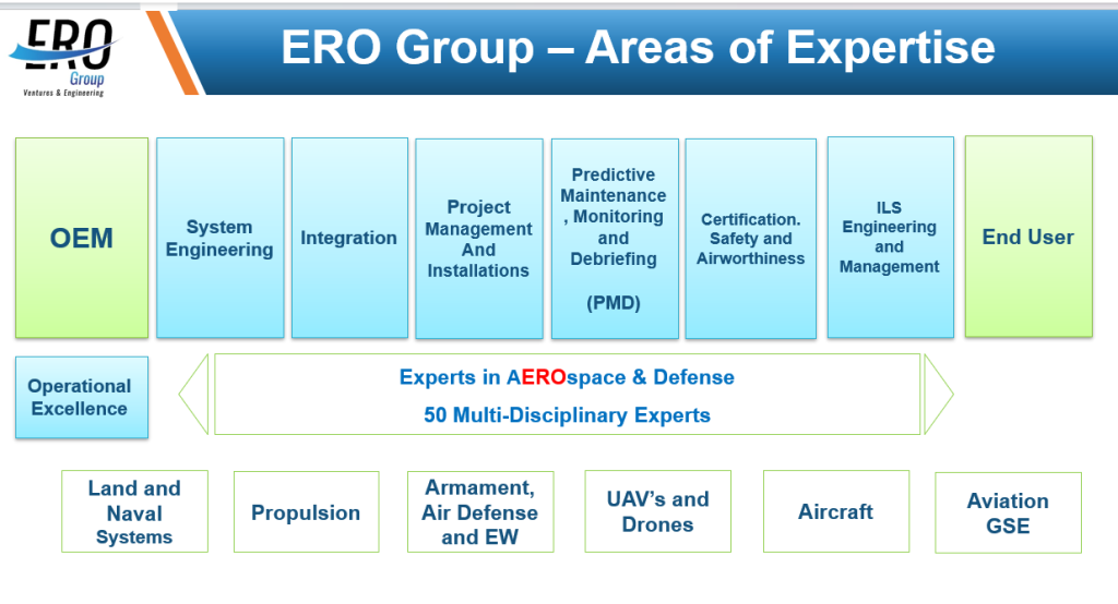 ERO Group | SOLUTIONS